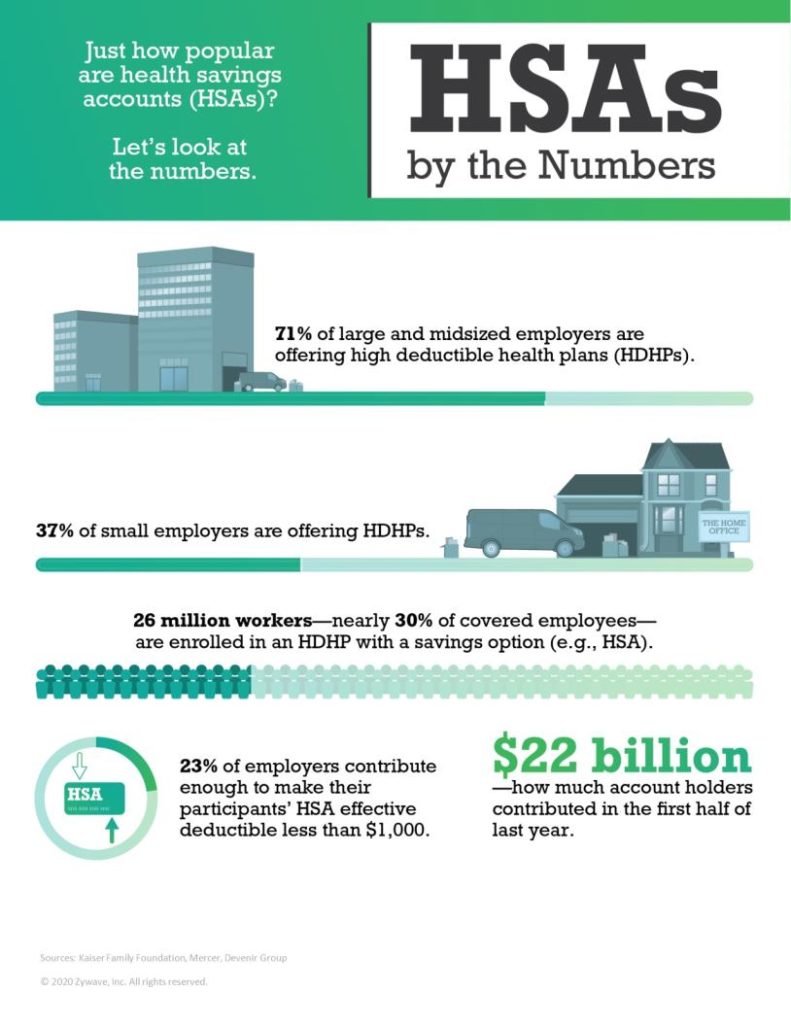 Infographic: HSA By the Numbers - Hoffman Insurance Group